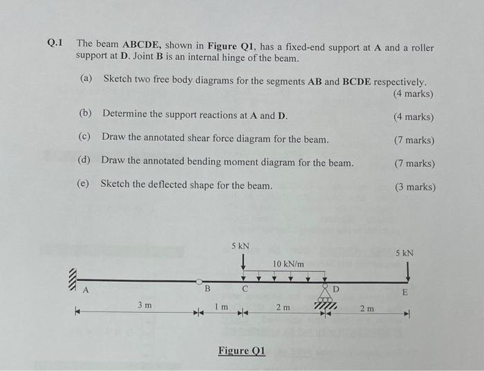 Solved Q.1 The beam ABCDE, shown in Figure Q1, has a | Chegg.com