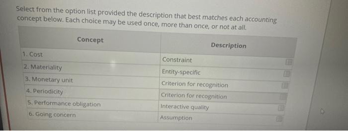 Solved Select from the option list provided the description | Chegg.com