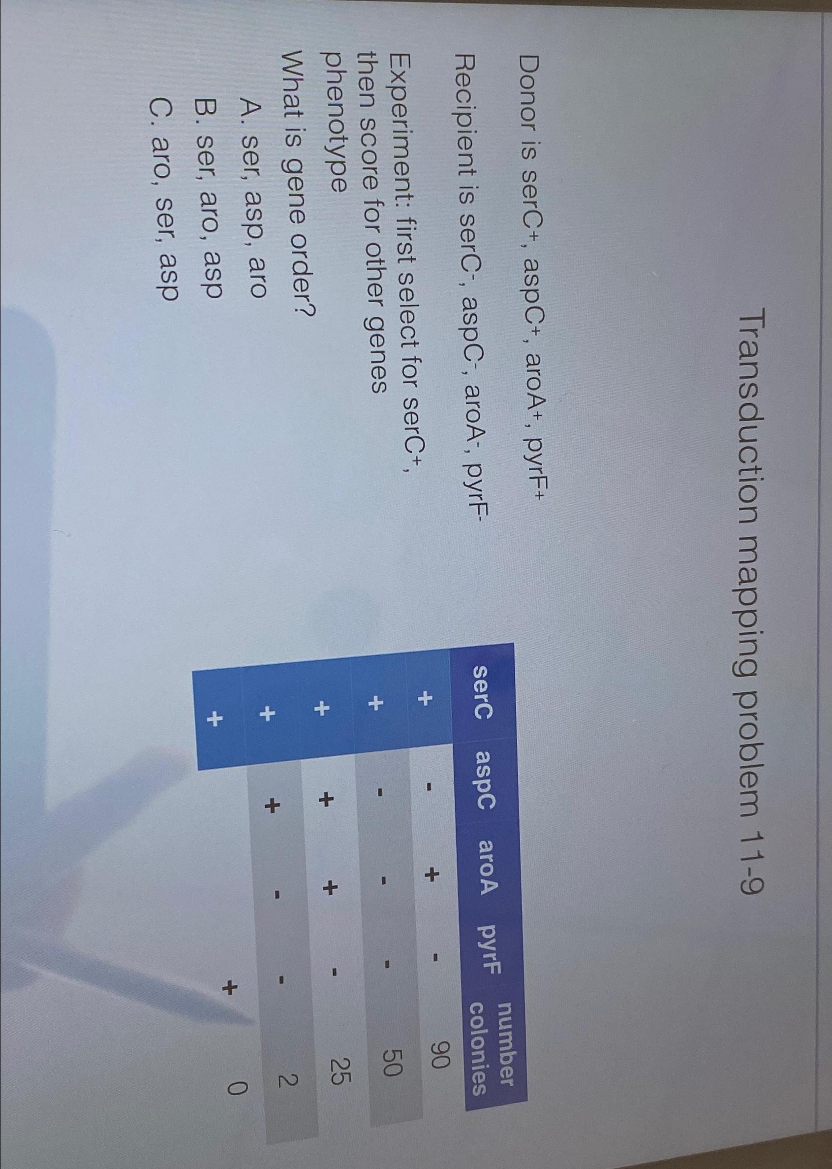 Solved Transduction mapping problem 11-9Donor is serC+, | Chegg.com