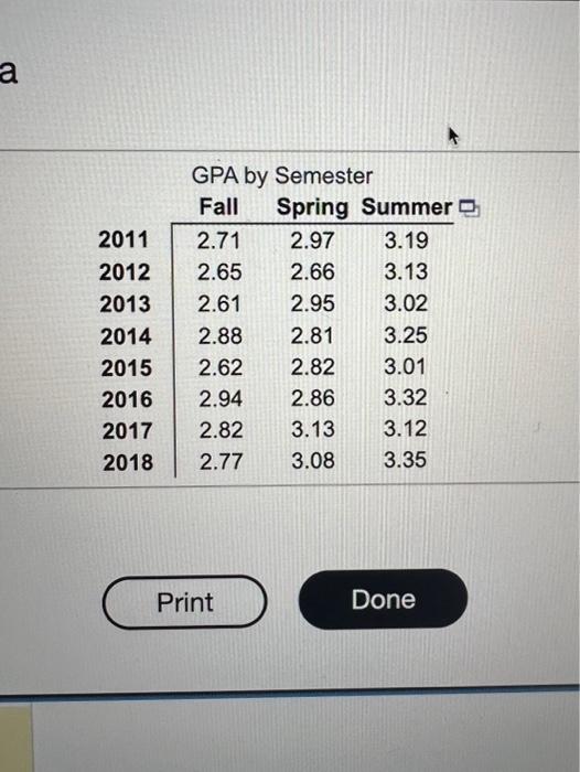 Solved A college would like to include seasonality in its | Chegg.com