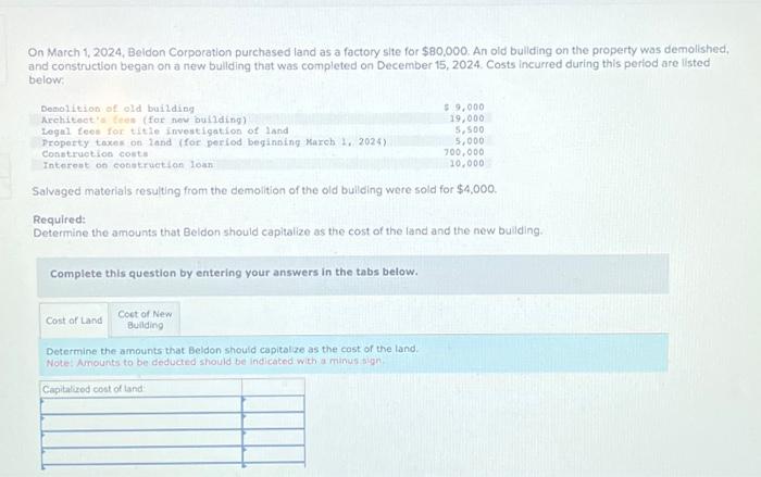 On March 1, 2024, Beldon Corporation purchased land | Chegg.com