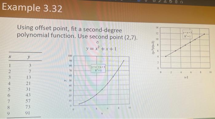 Solved Using offset point, fit a second-degree polynomial | Chegg.com