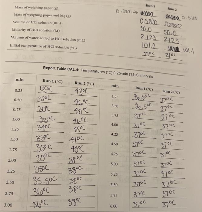 Total mass of the final solution by adding the mass | Chegg.com