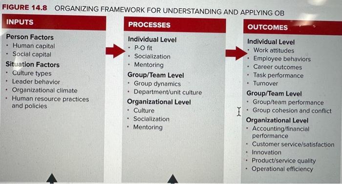 Solved SOLVING APPROACH TO OB Step 1: Define the problem. A. | Chegg.com