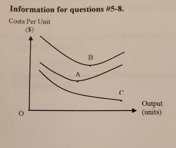 solved-5-for-the-range-of-per-unit-costs-shown-in-the-chegg
