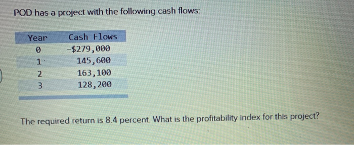Solved POD has a project with the following cash flows: Year | Chegg.com