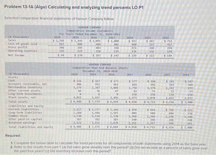 Solved Problem 13-1A (Algo) Calculating and analyzing trend | Chegg.com