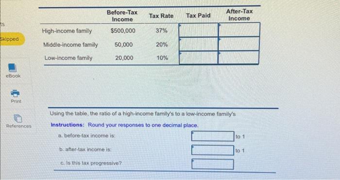 Solved Using the table, the ratio of a high-income family's | Chegg.com