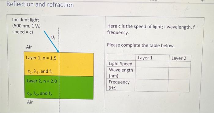 Solved Reflection and refraction Here c is the speed of | Chegg.com