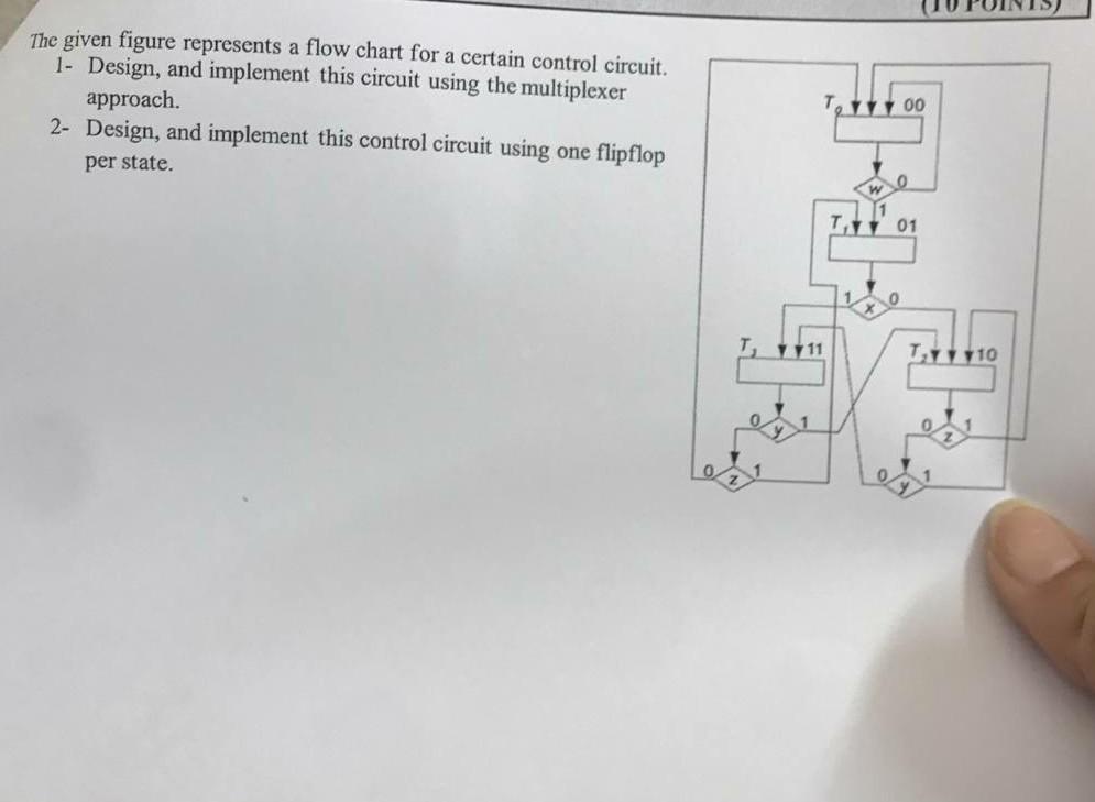 Solved The given figure represents a flow chart for a | Chegg.com