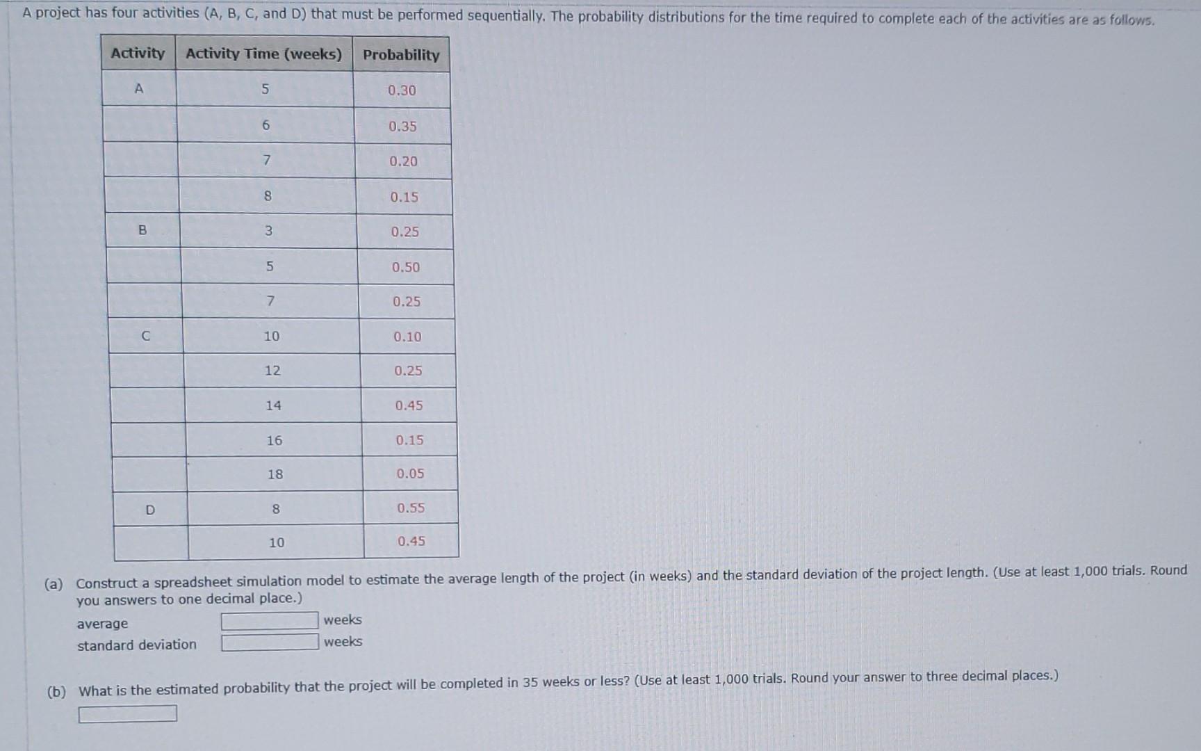 Solved A project has four activities (A, B, C, and D) that | Chegg.com