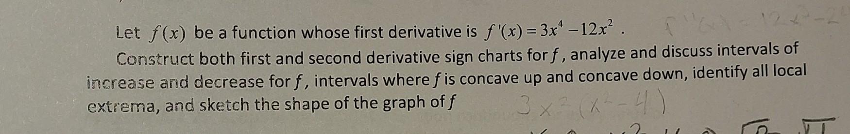 Solved Let f(x) be a function whose first derivative is | Chegg.com