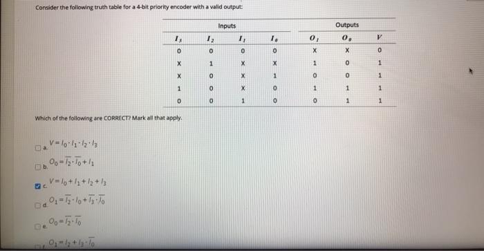 Solved Consider the following truth table for a 4-bit | Chegg.com