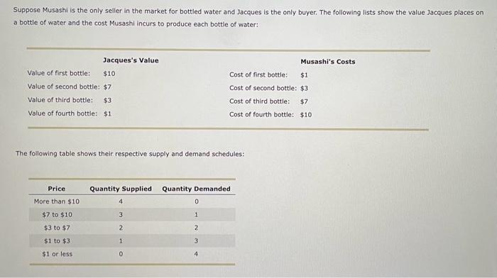 Solved Suppose Musashi is the only seller in the market for | Chegg.com