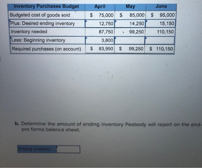 Solved $ $ Inventory Purchases Budget Budgeted cost of goods | Chegg.com