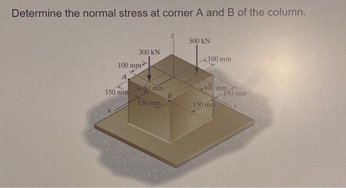 Solved Determine the normal stress at corner A and B of the | Chegg.com