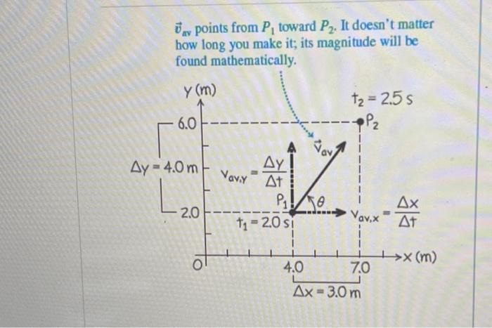 Solved Find the magnitude of the average velocity. Express | Chegg.com