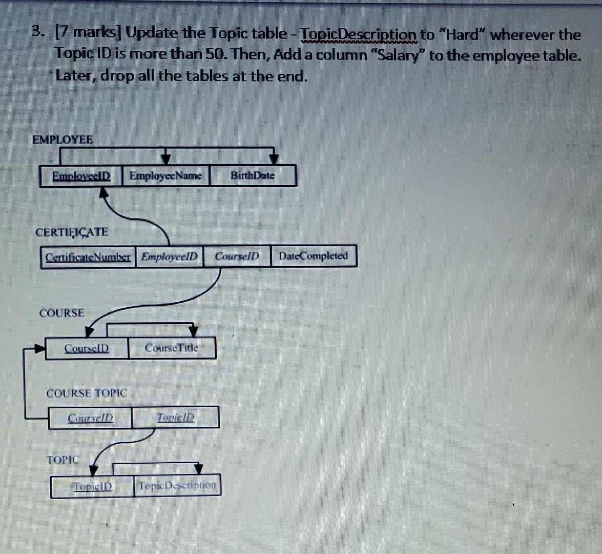 Solved 1. [5 marks] Create the following tables given in ERD | Chegg.com