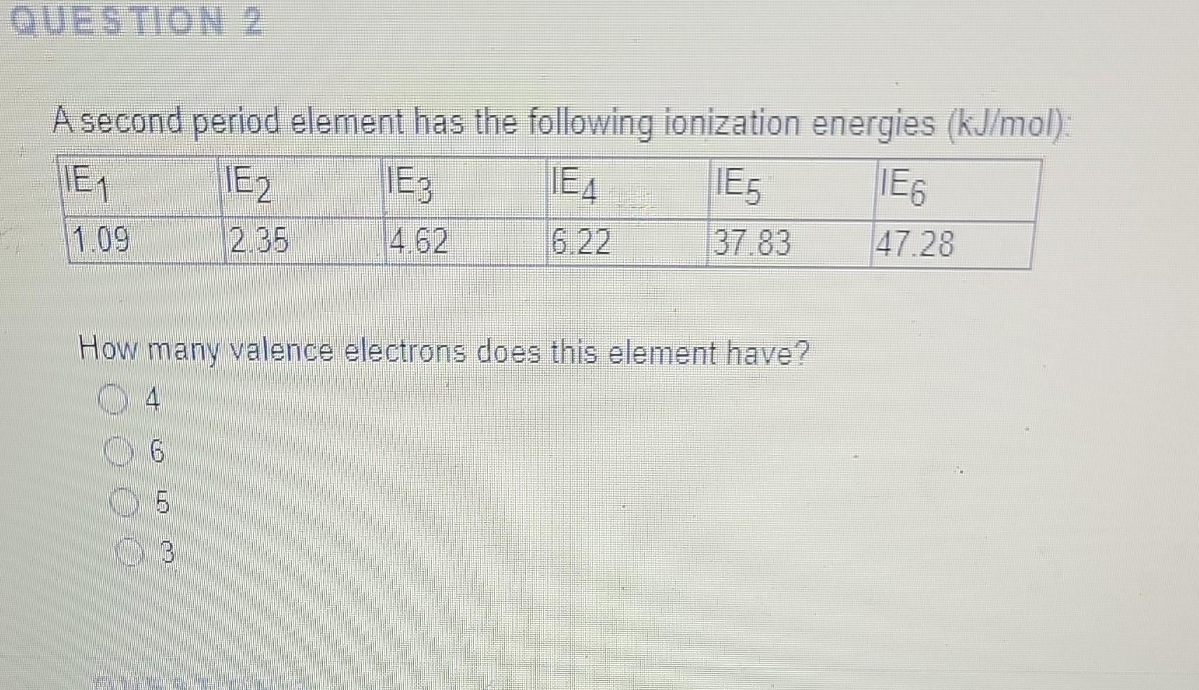 Solved A second period element has the following ionization | Chegg.com