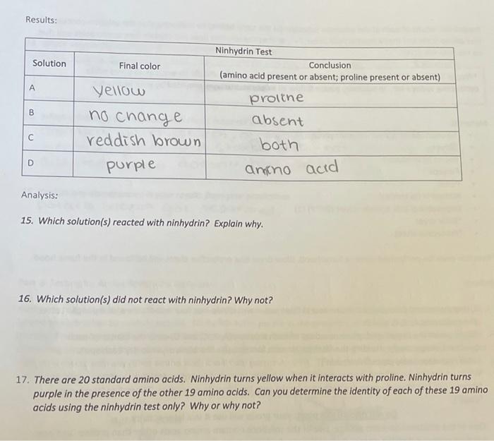 Solved Results: Solution Final color A Ninhydrin Test | Chegg.com