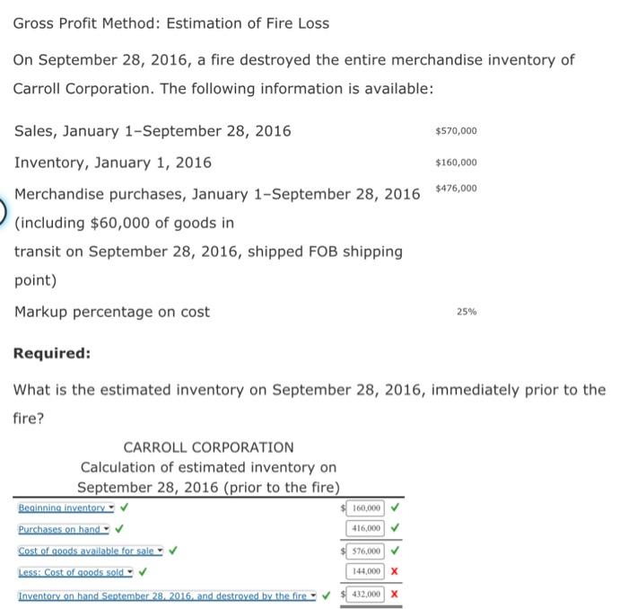 Solved Gross Profit Method: Estimation of Fire Loss On | Chegg.com