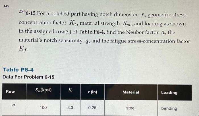 Solved 2866-15 For a notched part having notch dimension r, | Chegg.com