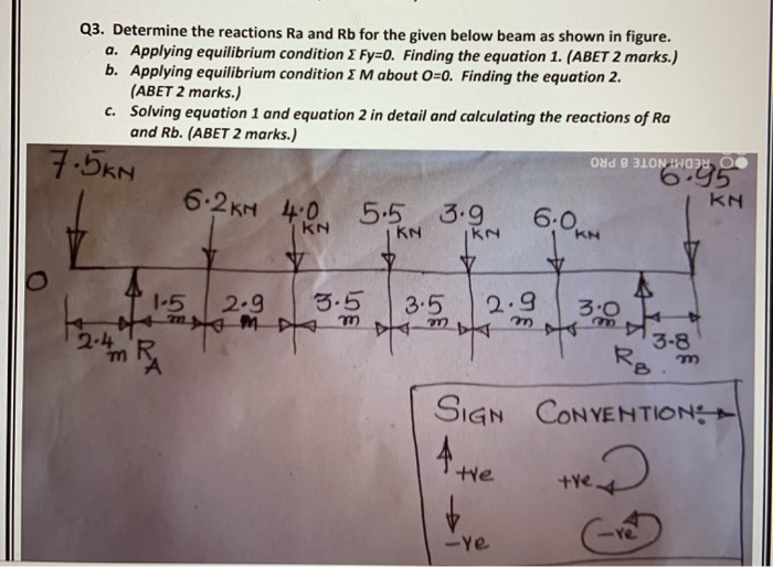 Solved Q3. Determine the reactions Ra and Rb for the given | Chegg.com