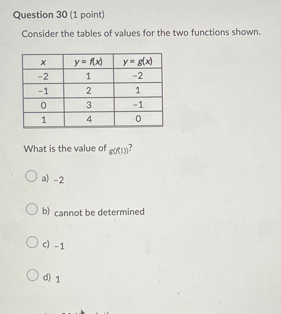 Solved Question 30 (1 ﻿point)Consider the tables of values | Chegg.com