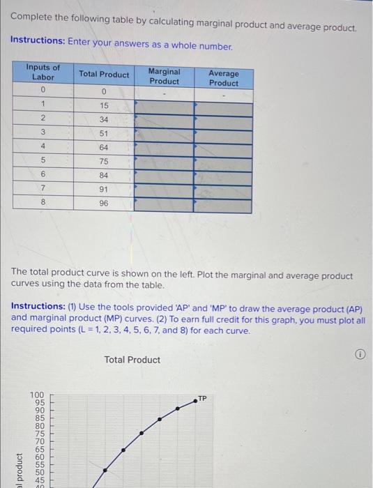 Solved Complete the following table by calculating marginal | Chegg.com