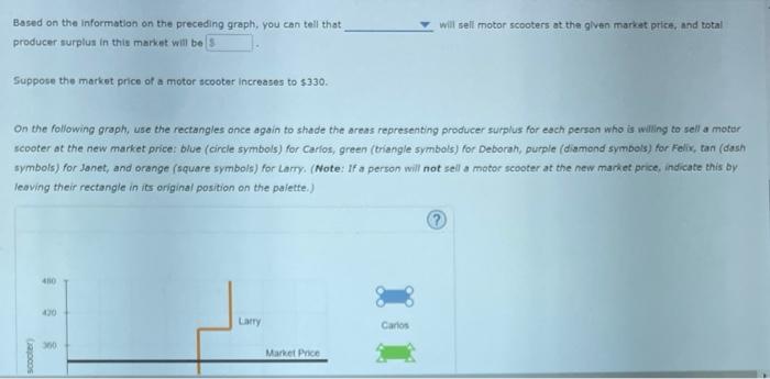 5. Producer surplus for a group of sellers The | Chegg.com