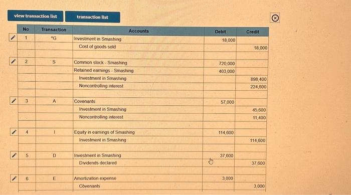 Solved view transaction list transaction list | Chegg.com