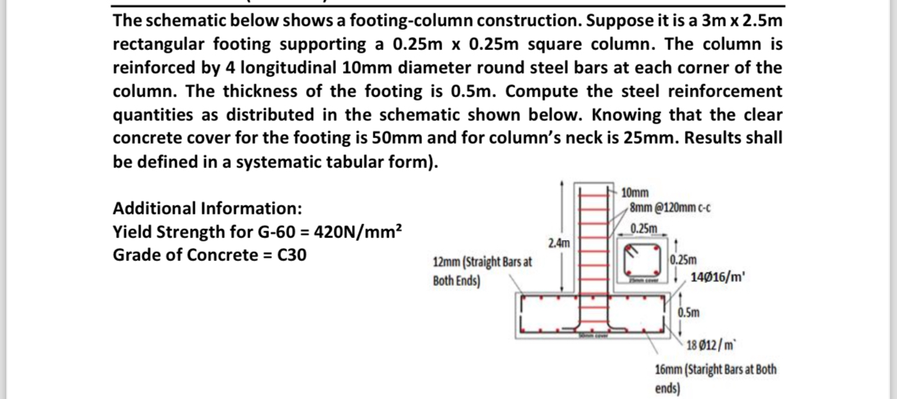 Solved The schematic below shows a footing-column | Chegg.com