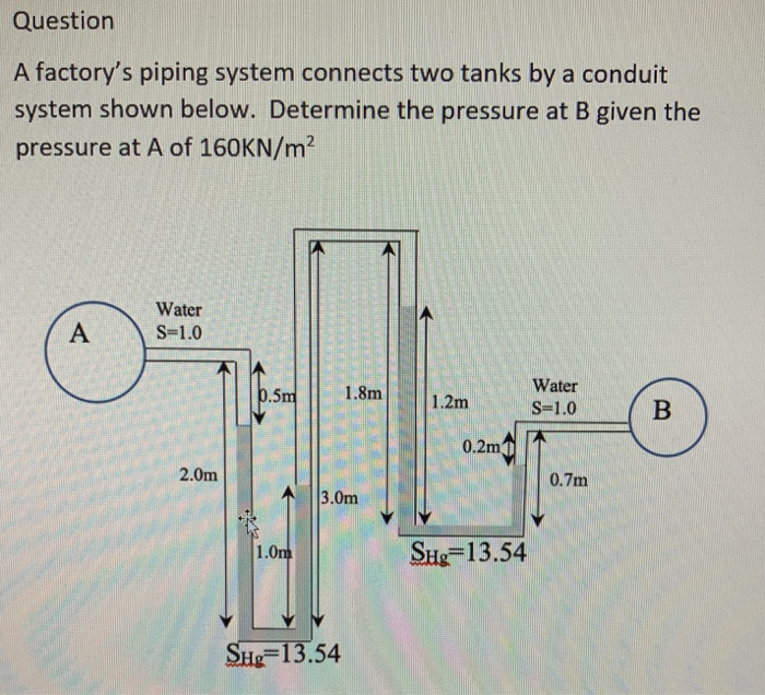 Solved Question A factory's piping system connects two tanks | Chegg.com