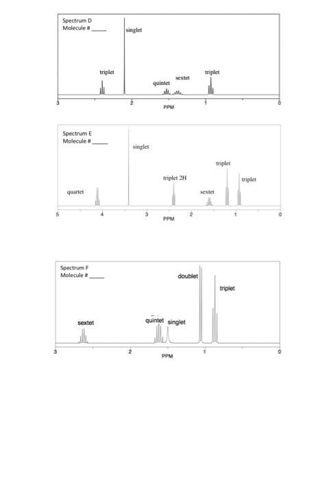 Solved Q2.Assign each 1H NMR on the next page to the | Chegg.com
