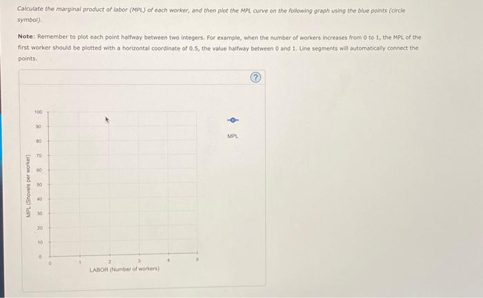 Solved Use the blue points (circle symbol) to plot the | Chegg.com