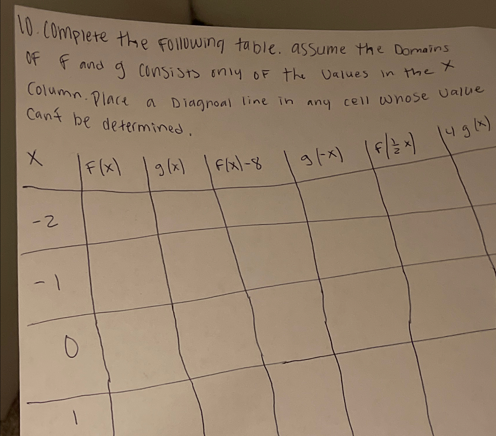 Solved Complete the following table assume the Domains of F | Chegg.com