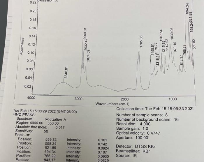 OXIDATION PUZZLE-A In this experiment, you will | Chegg.com