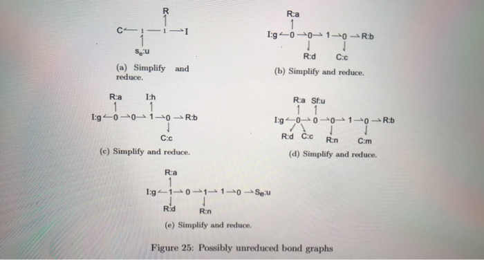 Exercise 9.5 - After simplifying the bond graphs in | Chegg.com