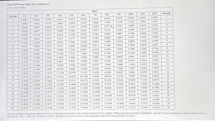 Solved p=[1−1)(1+∂mWProblem 14-6A (Algo) Using present value | Chegg.com