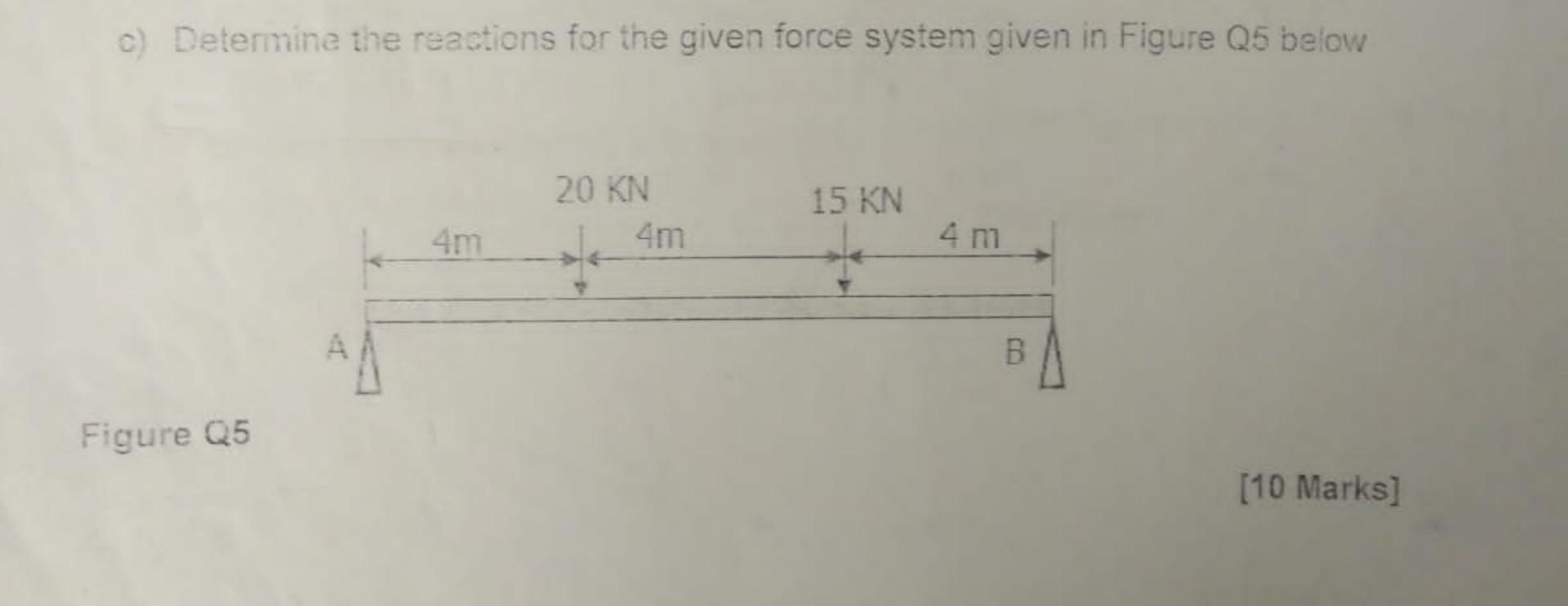 Solved c) ﻿Determine the reactions for the given force | Chegg.com