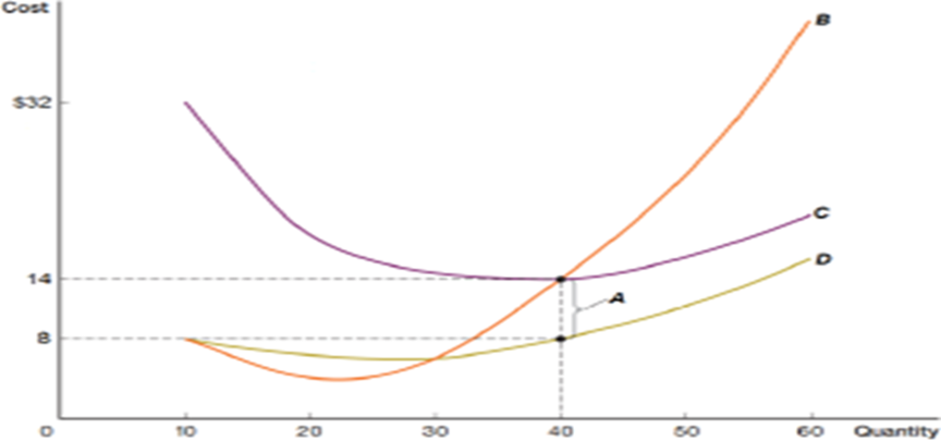 Solved Economies of scale occur when long-run average total | Chegg.com