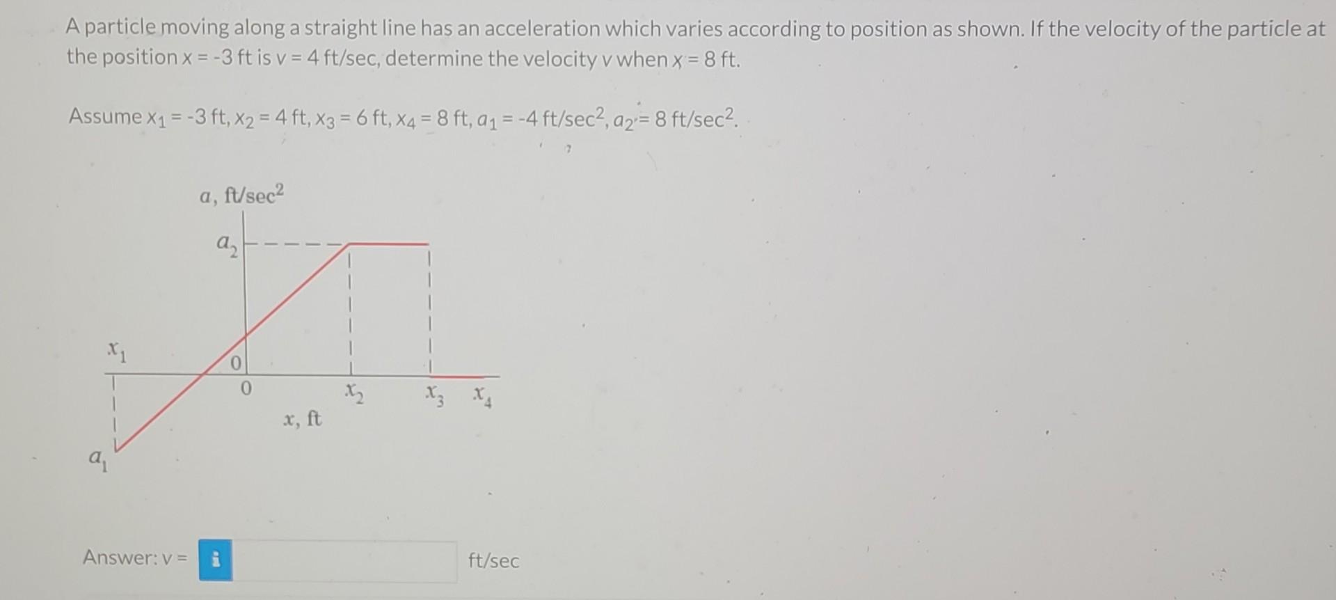 Solved A particle moving along a straight line has an | Chegg.com