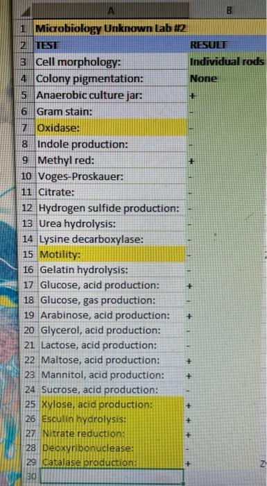 Solved Microbiology Unknown Lab #2attached are the tests | Chegg.com