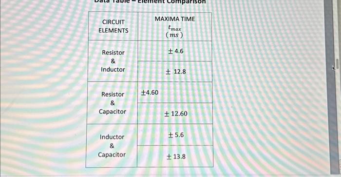 Solved Data Table - ResonancePhasor Angle Difference | Chegg.com