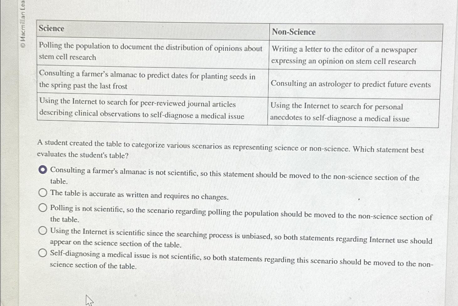 Solved \table[[Science,Non-Science],[\table[[Polling the | Chegg.com