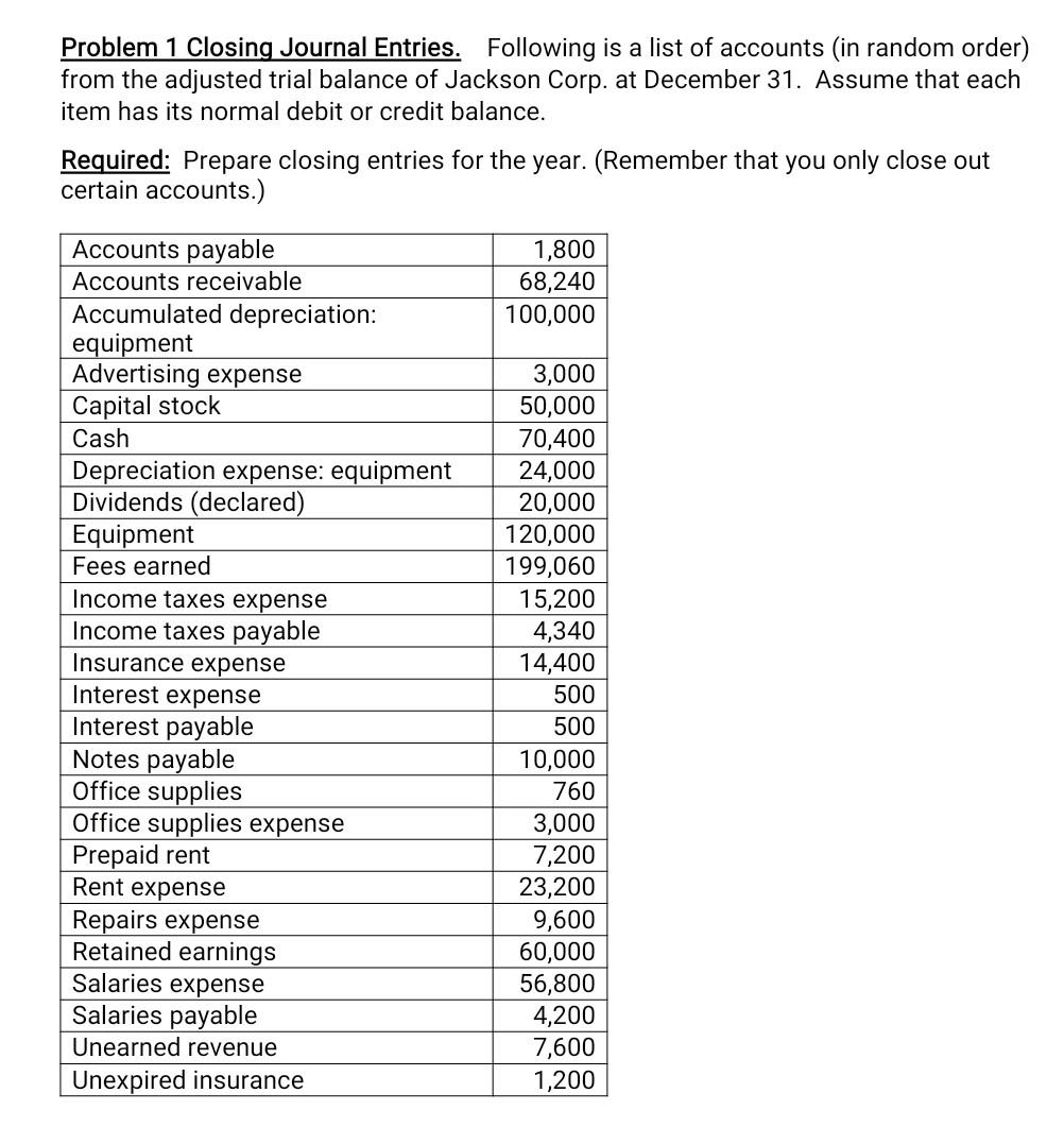 Solved Problem 1 Closing Journal Entries. Following is a | Chegg.com