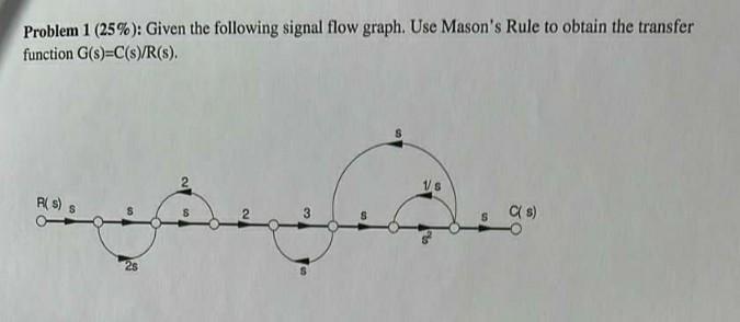 Solved Problem 1 (25%): Given the following signal flow | Chegg.com