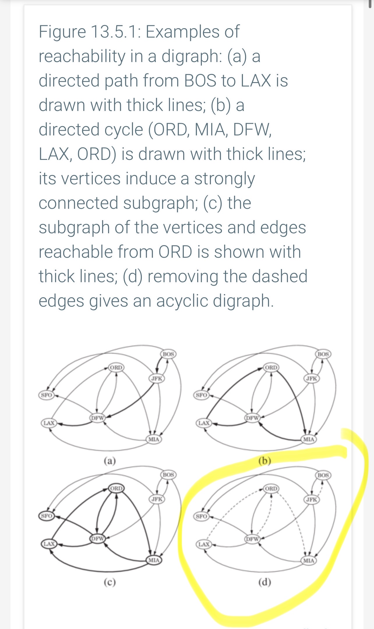 Solved Compute a topological ordering for the vertices in | Chegg.com