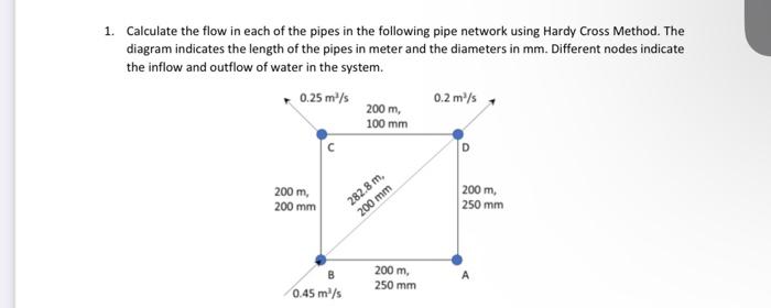 Solved 1. Calculate the flow in each of the pipes in the | Chegg.com