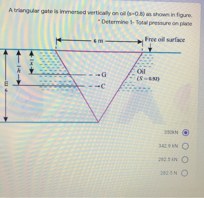 Solved A triangular gate is immersed vertically on oil | Chegg.com